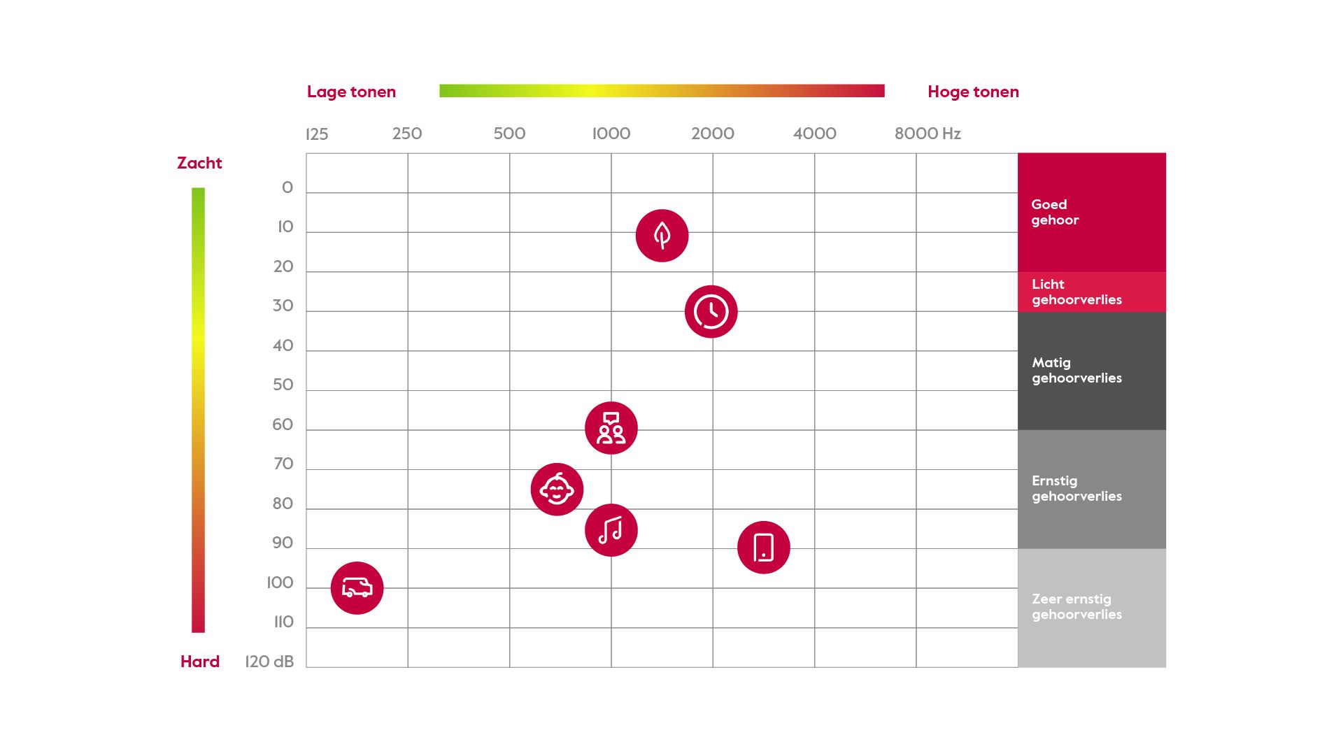 Proef van Romberg - evenwichtsproef | Beter Horen